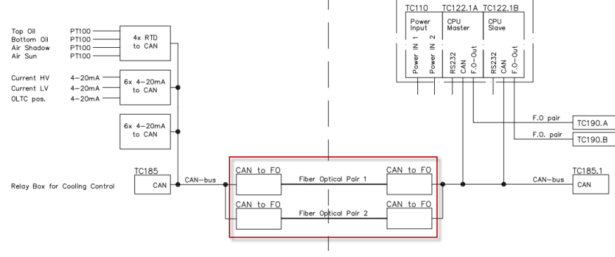 BE's CAN Bus Fiber Optic Switch with 2 CAN and 2 Optical Ports in ABB's ...