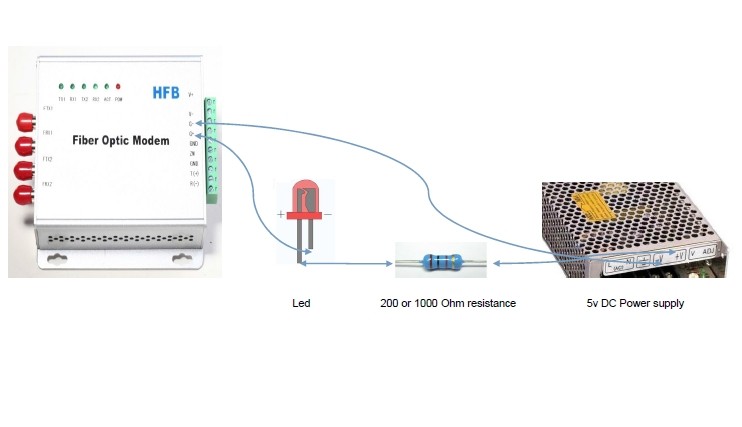 Topology of How to Test the Dry Contact Alarm Output Function