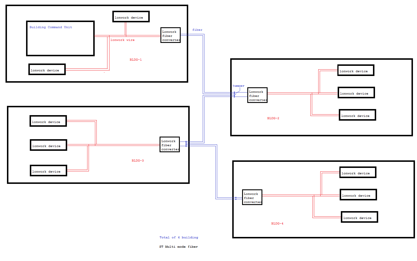 LonWorks Multi-drop Bus FO Converter in Trane Project