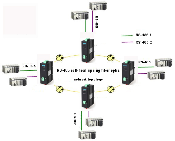 RS-485 Self-healing Ring Fiber Optic Converter